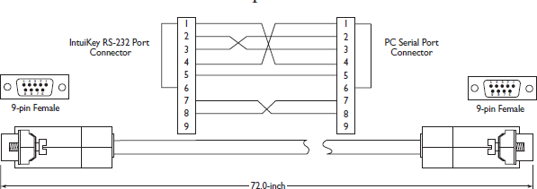 Bosch IntuiKey Keyboard and XProtect Smart Client
